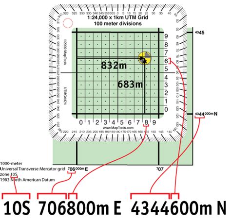 A Quick Guide To Using UTM Coordinates