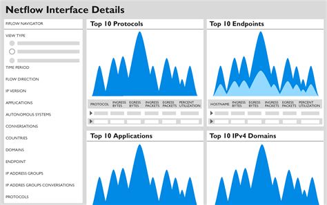 SolarWinds Netflow Traffic Analyzer NTA