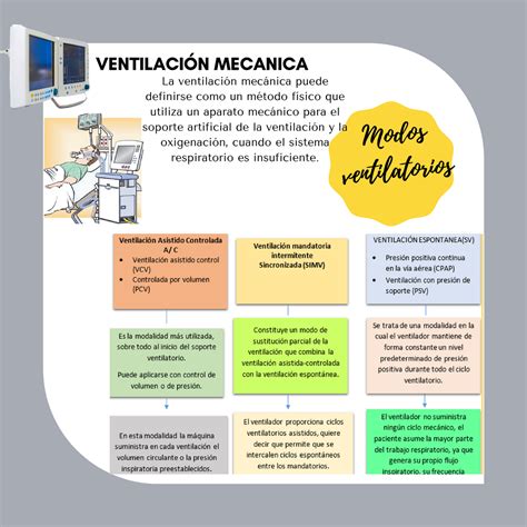 Ventilaci N Mec Nica Y Cuidados De Enfermer A En Pacientes Adultos