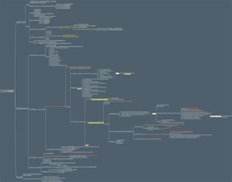 android启动过程分析（深入理解android内核设计思想） andriod 内核设计思想 csdn博客