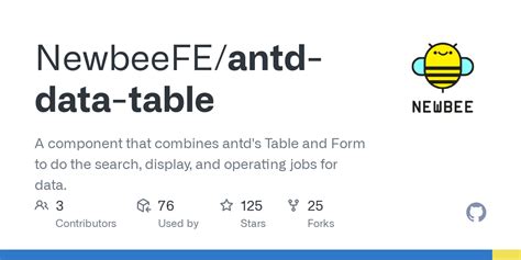 github newbeefe antd data table a component that combines antd s table and form to do the