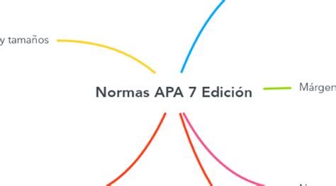 Normas Apa 7 Edición Mindmeister Mapa Mental buickcafe