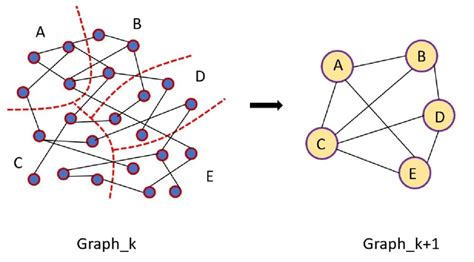 schematic description of the overlap graph hierarchical structure the download scientific