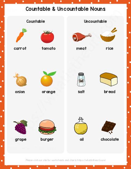 Countable And Uncountable Nouns Charts Your Home Teacher