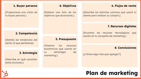 Ejemplos De Planes De Marketing Digital Exitosos Con Plantilla