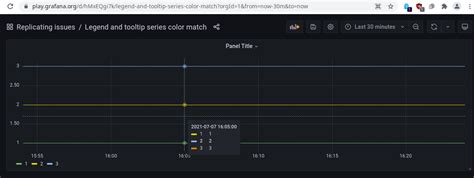 TimeSeries Tooltip Color Not Matching Graph And Legend Ones Issue