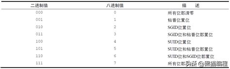 linux系统设置文件权限，多用户模式下文件权限管理 51cto
