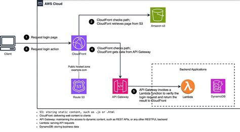 deploying your nestjs application to a cloud server aws azure digital ocean with github