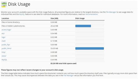 How To View Your CPanel Disk Space Usage View CPanel Disk Space Usage