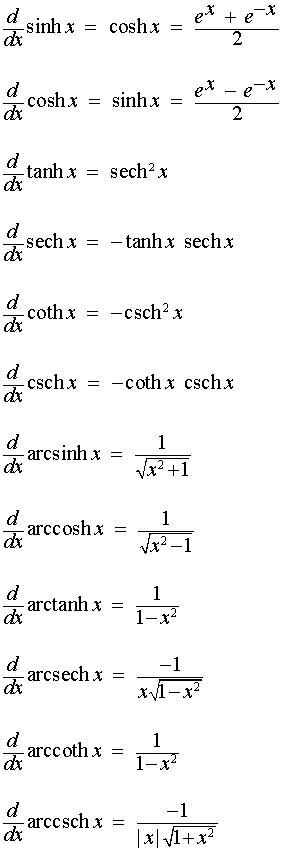 List Of Derivatives Of Hyperbolic And Inverse Hyperbolic Functions