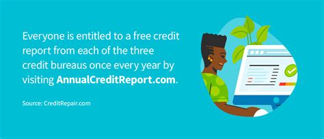 Can You Pay Someone To Clean Up Your Credit Report Leia Aqui How Much