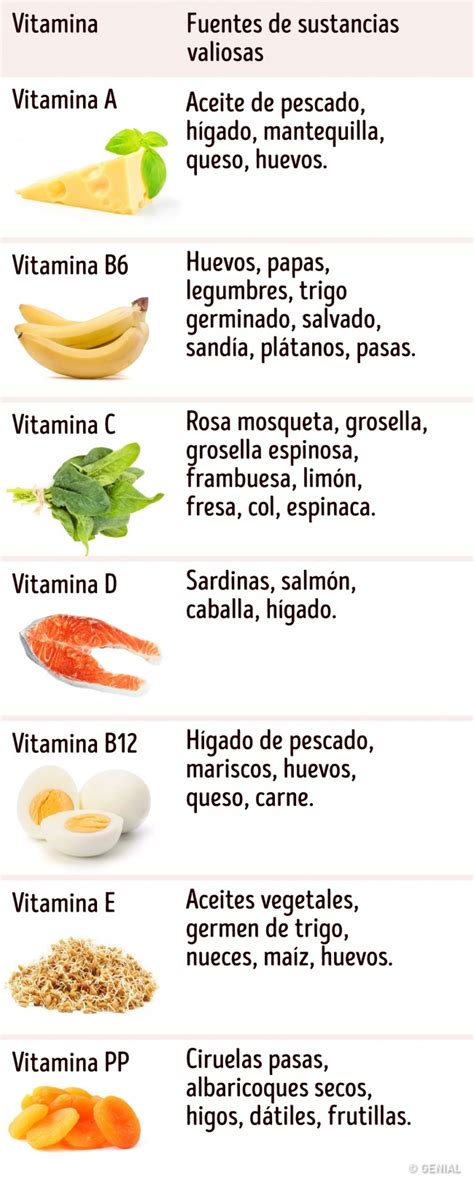 6 Datos Sorprendentes Sobre El Consumo De Vitaminas Descúbrelos Aquí