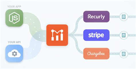 what s the best way to determine the price of an api moesif blog