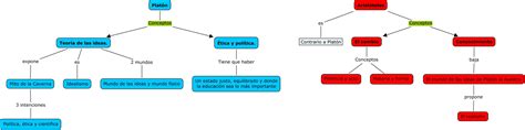 Mapa Conceptual De Elipsis Una Guía Completa En Español Colo