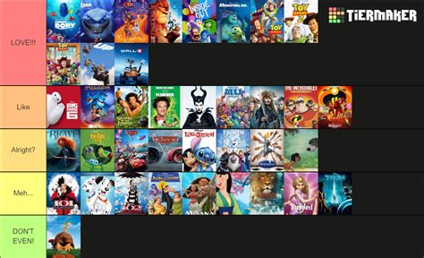 Ultimate Disney Movie Tier List Community Rankings TierMaker