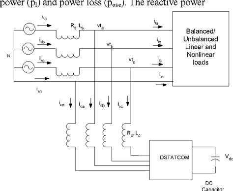 figure 2 from modeling and control of dstatcom for three phase four wire distribution systems