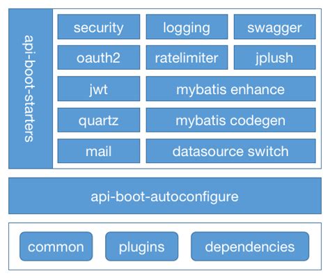 拥抱开源的我 程序员恒宇少年 springboot springcloud java 个人博客