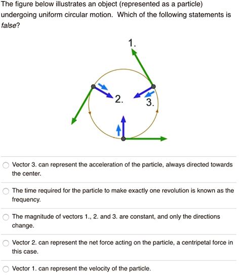 Solved The Figure Below Illustrates An Object Represented As A