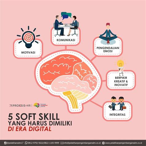 5 Soft Skill Yang Harus Dimiliki Di Era Digital Proxsis HR