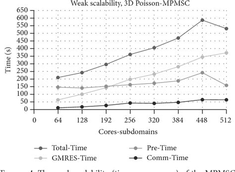 figure 1 from parallel multiprojection preconditioned methods based on subspace compression