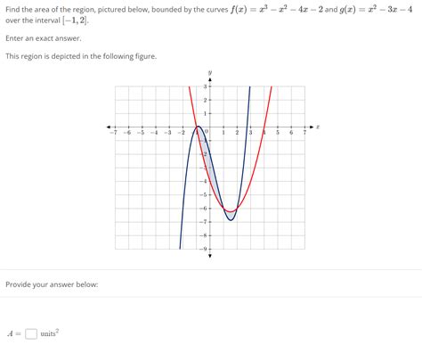 Solved Find The Area Of The Region Pictured Below Bounded Chegg