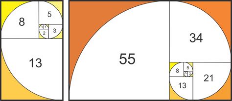 Como Calcular a Sequência de Fibonacci Como Calcular a Sequência de