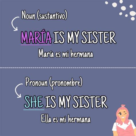 Qu Son Los Pronombres En Ingl S Funci N Y Cu Ntos Existen