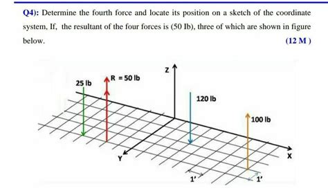 solved q4 determine the fourth force and locate its
