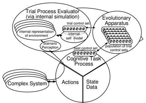 cognitive architecture for constructing adaptive actors the process by download scientific