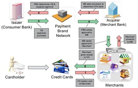 Everything You Need To Know About Pci Dss