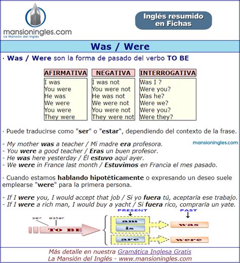 Pasado de To be Was Were en inglés Ficha resumen