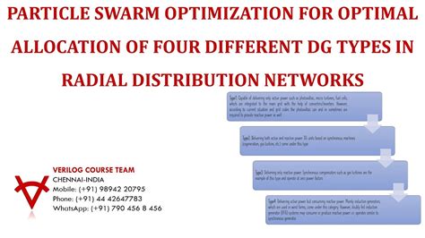 particle swarm optimization optimal allocation of 4 different dg types radial distribution