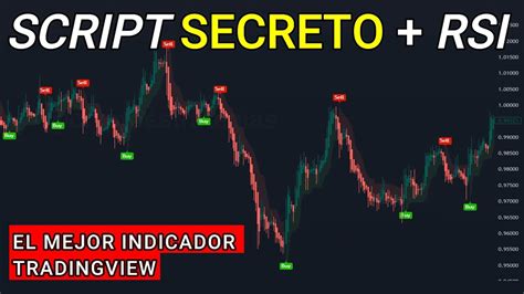 Indicador De Tradingview M S Eficaz Punto De Entrada Y Salida Compra
