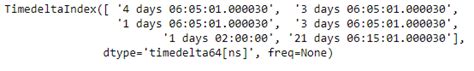 python pandas sert geeksforgeeks