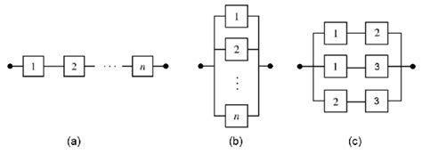 reliability block diagrams examples rbd a series b parallel download scientific