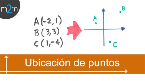 Ubicar Puntos En El Plano Cartesiano YouTube