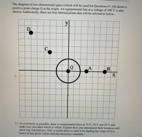 Solved The Diagram Of Two Dimensional Space Which Will Be Chegg