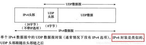 Tcp Udp Tcp