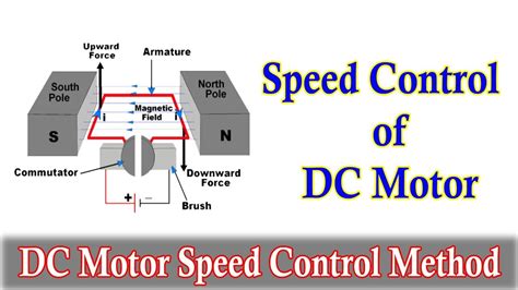 Dc Series Motor Speed Control
