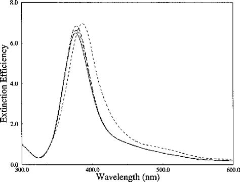 [pdf] discrete dipole approximation for calculating extinction and raman intensities for small