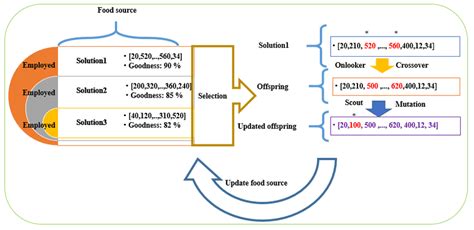 an overview of image steganalysis using feature selection based on download scientific diagram