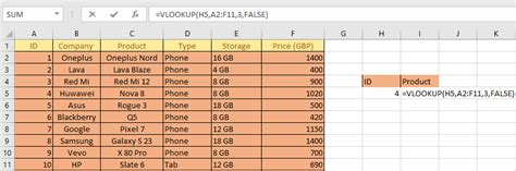 What Is A Function In MS Excel And How To Use Them Effectively