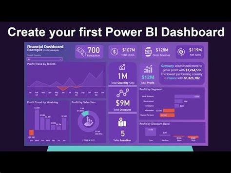Power BI For Beginners How To Create Power BI Dashboard Dynamic And