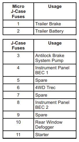Gmc Sierra Fuse Box Diagram Startmycar