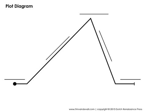 Blank Plot Line Diagram Printable