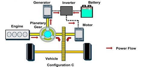 power split hybrid full hybrid learn your car