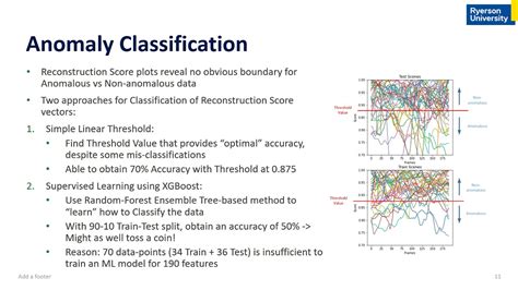 video anomaly detection and classification using deep learning youtube