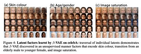 beta vae learning basic visual concepts with a constrained variational framework ai牛丝