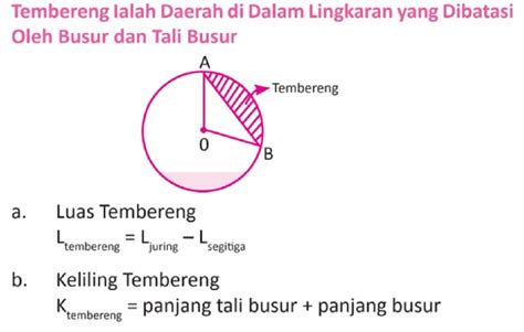 Cara Menghitung Luas Juring Dan Tembereng Lingkaran Nasional Katadata