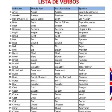 Lista 90 Foto 50 Verbos En Inglés Y Español Con Dibujos El último